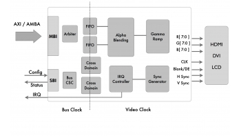 TES ELECTRONIC SOLUTIONS