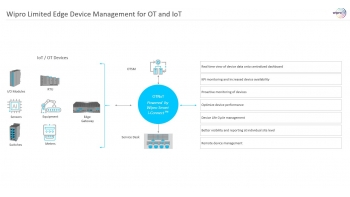 Edge Device Management for OT and IoT