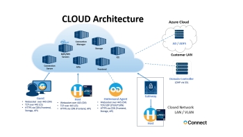 Netop Remote Control